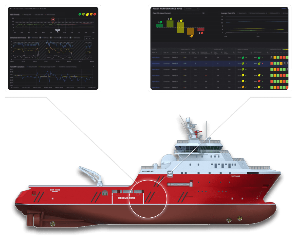 Digital Tools For Vessel Performance - PerfoMax